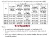 Extended Timelines for issuance of Notice and order under section 73 ...